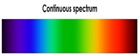 GESCI 101 Section 2.7